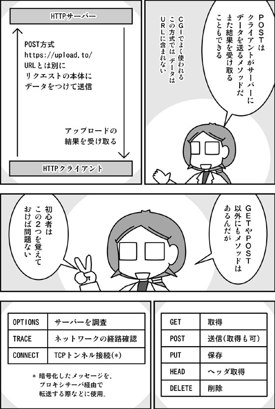 「GETとPOST」 ～マンガでプログラミング用語解説 (3/5)|CodeZine（コードジン）