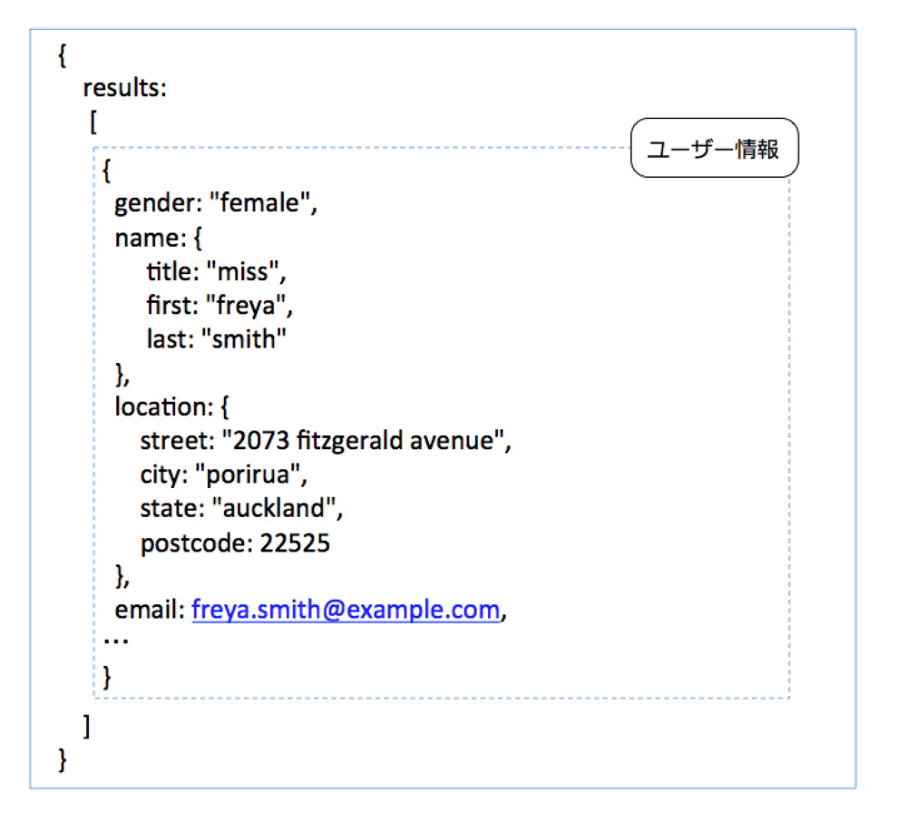 Swift 4の新機能――拡張されたDictionary、JSON解析に役立つCodableプロトコル (2/2)|CodeZine（コードジン）