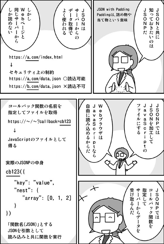 「JSONとJSONP」 ～マンガでプログラミング用語解説 (3/5)|CodeZine（コードジン）