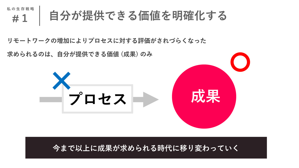 U30エンジニアが”好きなコト”で突き抜けるには？ 自分に合ったキャリア戦略をとろう【デブスト2020】 (2/3)|CodeZine（コードジン）