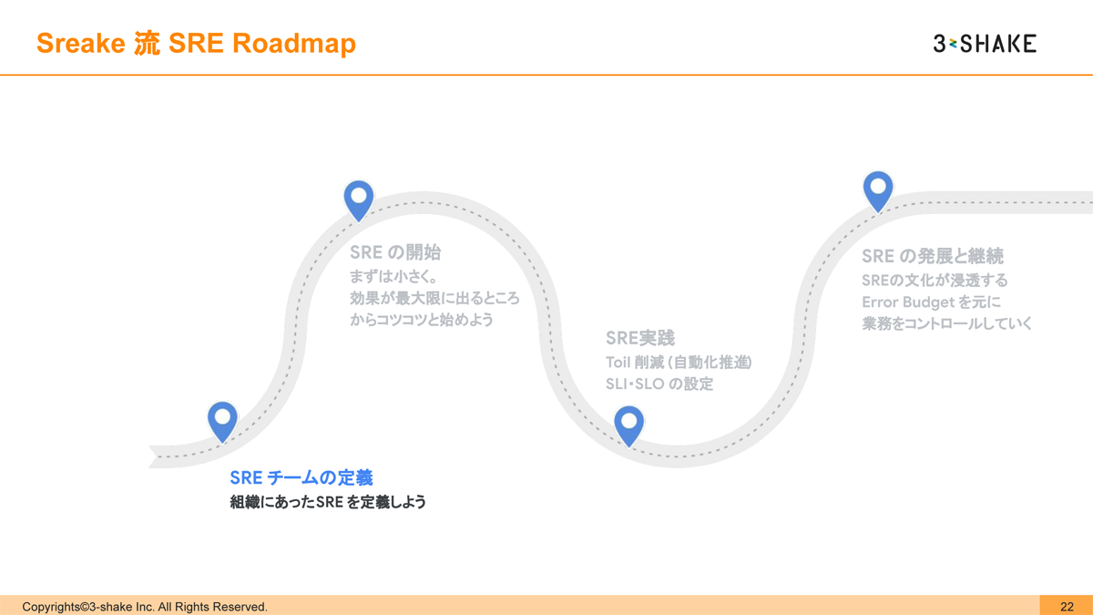 最近よく聞くSREって何？ 定義から実践に向けたロードマップまで解説【デブサミ2021夏】 (2/2)|CodeZine（コードジン）