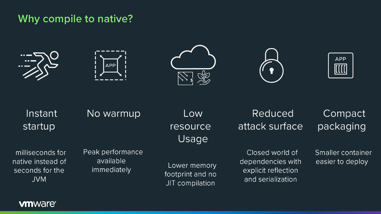 SpringOne Essentialsで紹介されたSpringアプリケーション最新情報～Spring Framework 6.0、GraalVMなど (3/5)|CodeZine（コードジン）