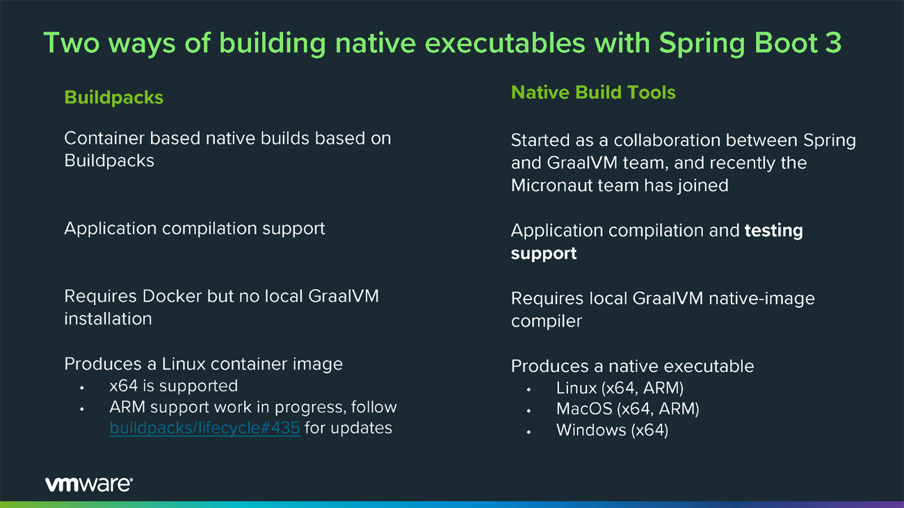 SpringOne Essentialsで紹介されたSpringアプリケーション最新情報～Spring Framework 6.0、GraalVMなど (3/5)|CodeZine（コードジン）
