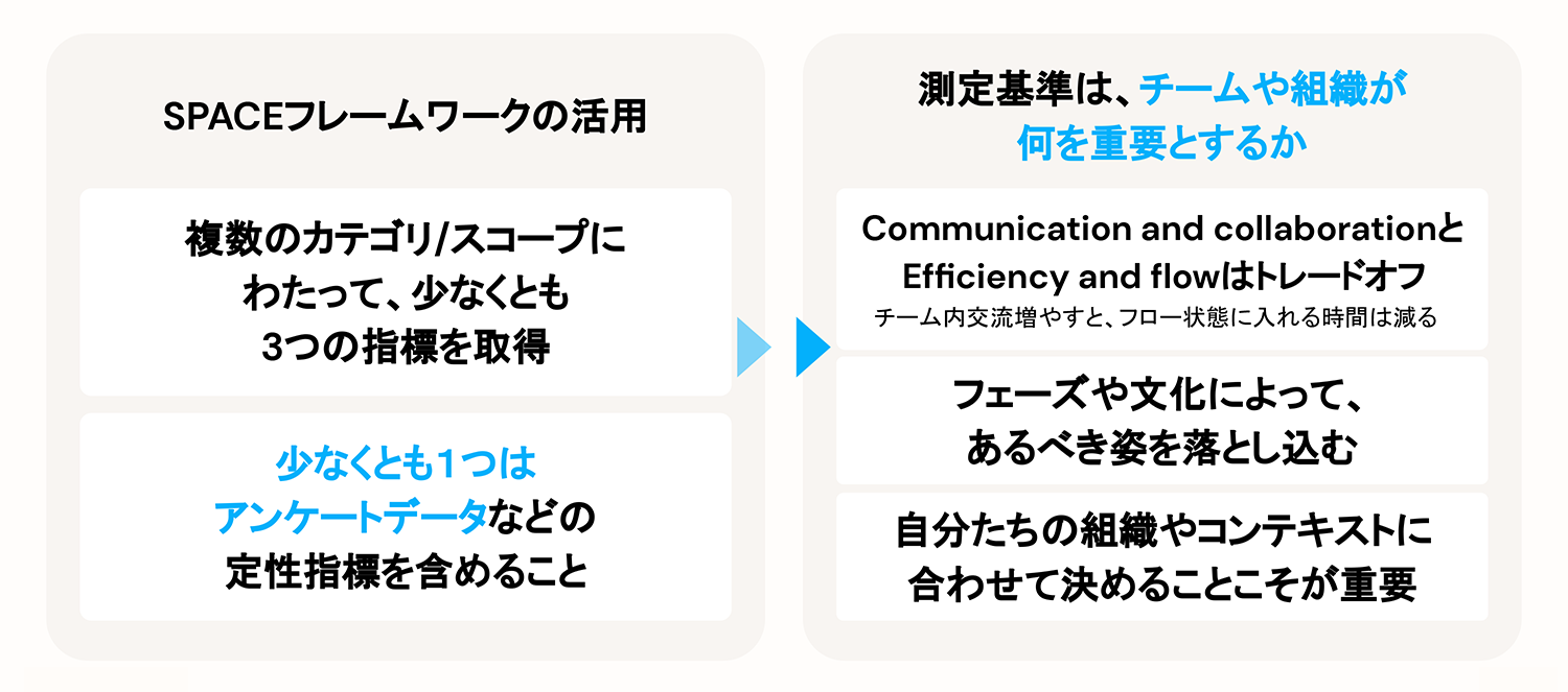 「SPACEフレームワーク」とは何か：開発者の生産性を多面的に評価する新しい評価手法 (3/3)|CodeZine（コードジン）