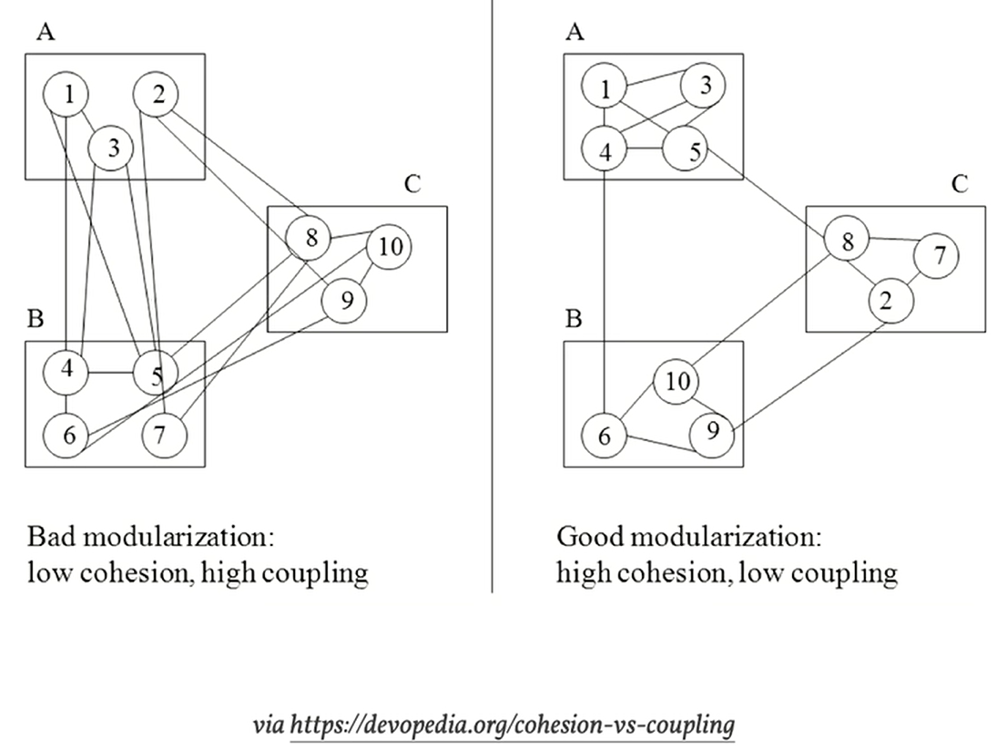 Spring誕生から20年！ Spring FrameworkやJavaの最新情報が披露された「SpringOne 2023」レポート (4/4)|CodeZine（コードジン）