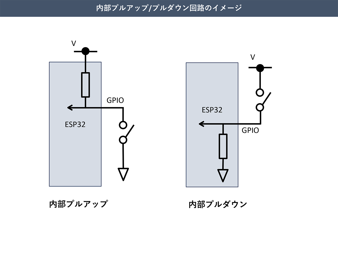 Cでiotプログラミング! Net Nanoframeworkを用いたプログラムとesp32でledを光らせよう! 33codezine(コードジン)