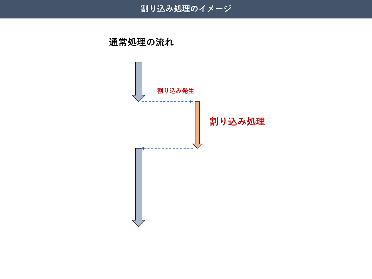 Cでiotプログラミング! Net Nanoframeworkを用いたプログラムとesp32でledを光らせよう! 33codezine(コードジン)