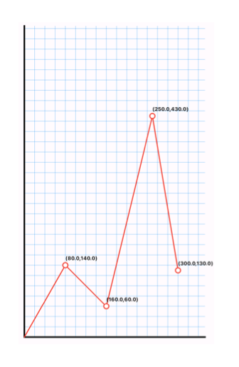 FlutterのCanvasを使ってみよう！ 基本的な使い方から簡単なチャート作成まで解説 (3/3)|CodeZine（コードジン）