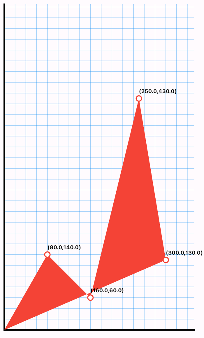 FlutterのCanvasを使ってみよう！ 基本的な使い方から簡単なチャート作成まで解説 (3/3)|CodeZine（コードジン）