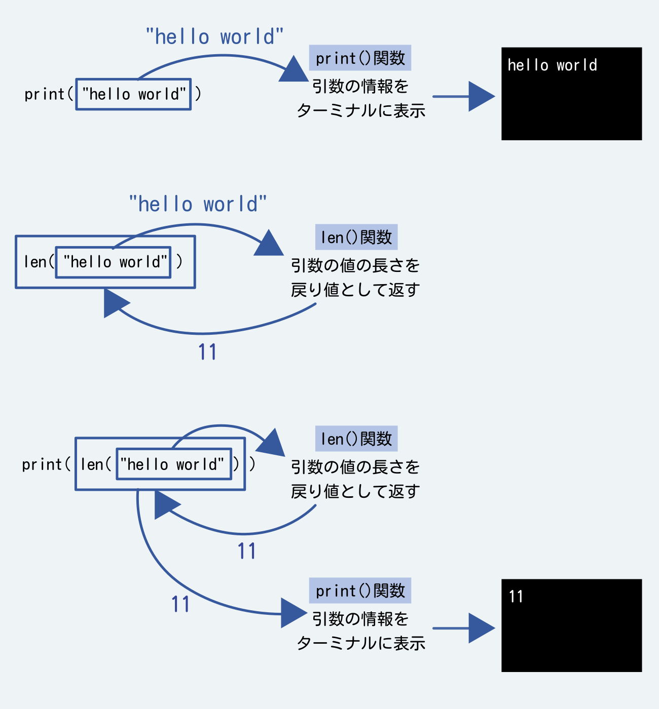 【作って学ぶPython】特長を理解してプログラムを書くための準備をしよう！ (3/3)|CodeZine（コードジン）