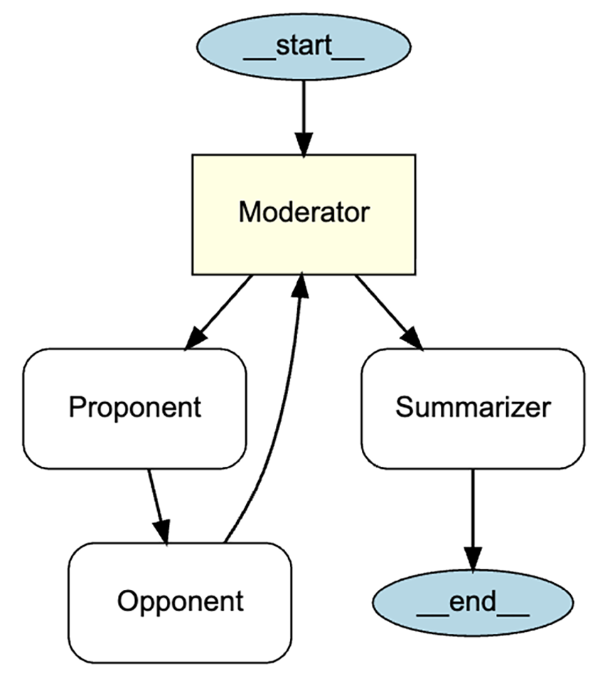 【AIエージェント開発入門】開発前に知るべき概念・基本設計と実装パターン (2/3)|CodeZine（コードジン）