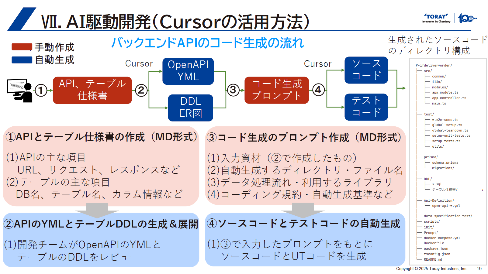 東レが進めるモダナイゼーション、Cursor＋GitLabで目指すは「ワクワクする開発」 (2/3)|CodeZine（コードジン）