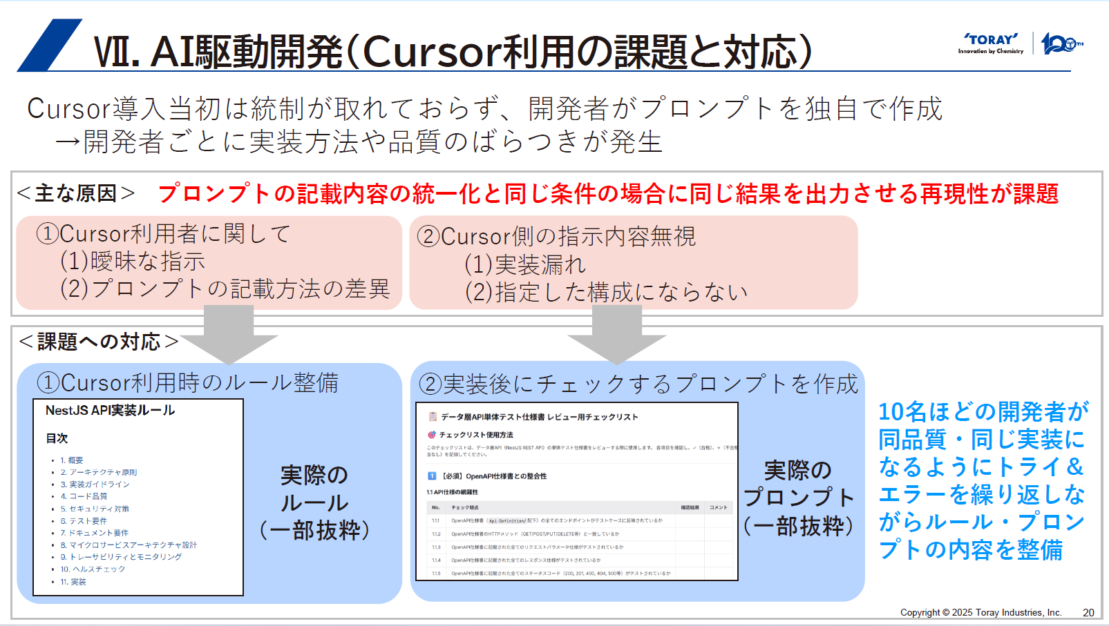 東レが進めるモダナイゼーション、Cursor＋GitLabで目指すは「ワクワクする開発」 (2/3)|CodeZine（コードジン）