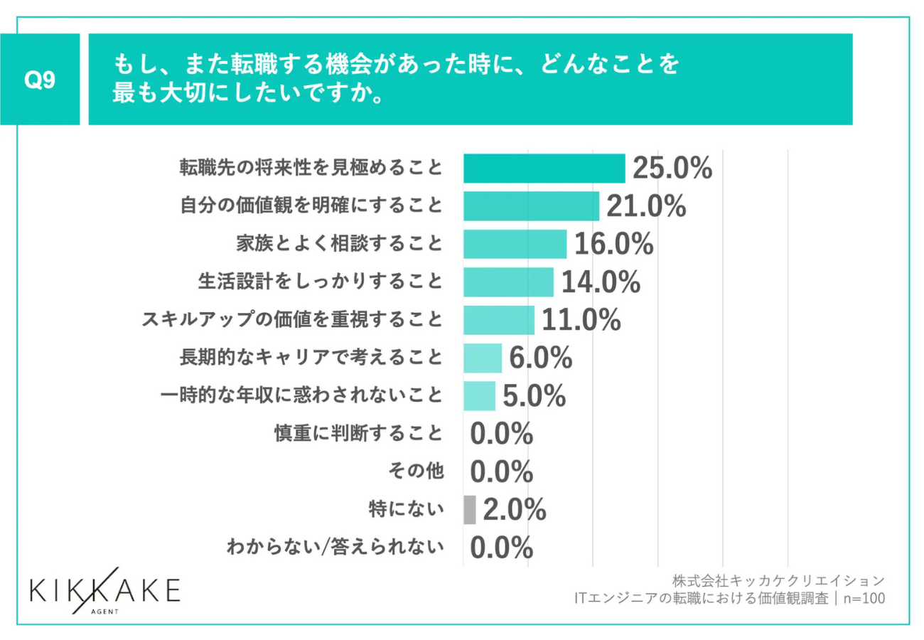 ITエンジニア転職の決め手とは？「年収」より成長機会や働き方重視傾向が明らかに|CodeZine（コードジン）