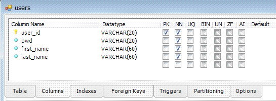 GlassFishからアプローチするJava～入門編～ 第7回「Webアプリケーションの作成 JDBCレルムで認証実現」 (2/4)|CodeZine（コードジン）