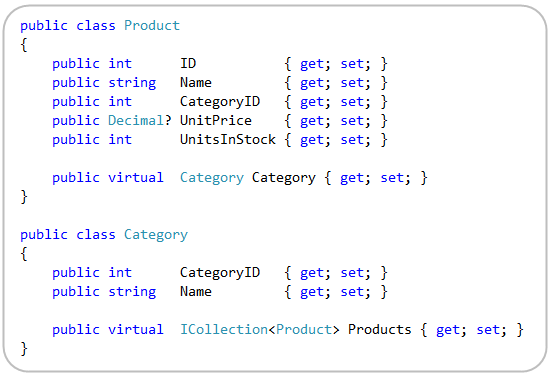 ASP.NET MVC 3 Tools UpdateによるEF コードファーストとデータスキャフォールディング (2/5)|CodeZine（コードジン）