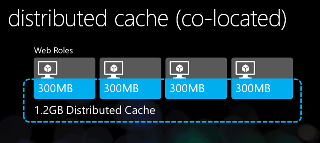 新Windows Azureのお披露目 (3/3)|CodeZine（コードジン）