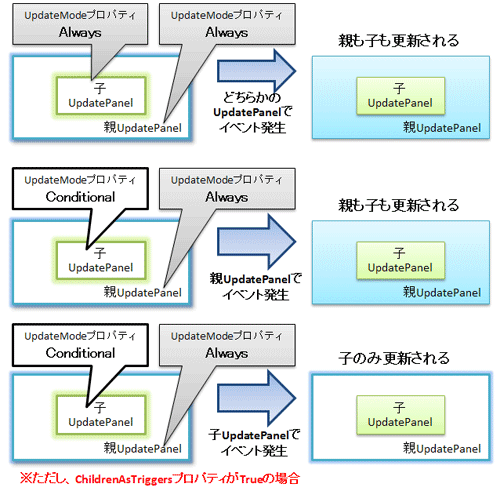 触ってみようASP.NET 2.0 AJAX Extensions (2/4)：CodeZine（コードジン）