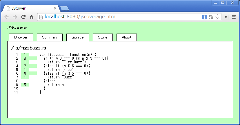 JavaScriptでカバレッジを取得する (2/3)：CodeZine（コードジン）