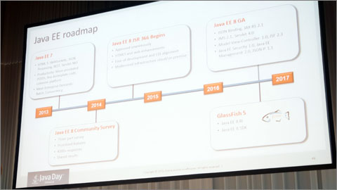 「開発コミュニティとともに歩み、成長してきたJavaの20年」 ―Java Day Tokyo 2015基調講演レポート (2/2)|CodeZine（コードジン）